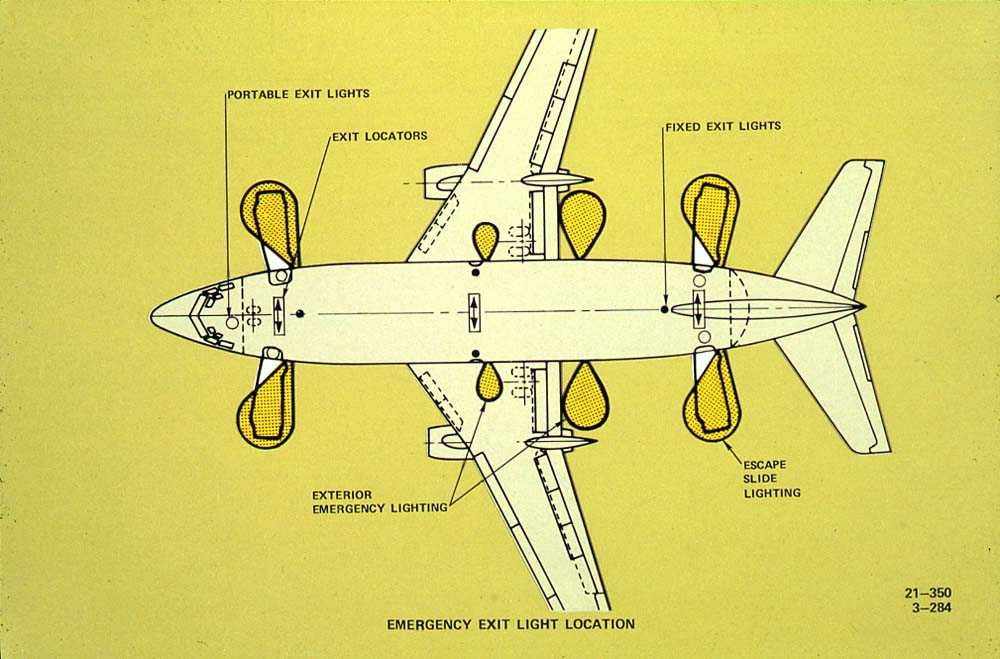 Tegning av ett fly, Boeing 737-200, som viser plasseringen av de ...