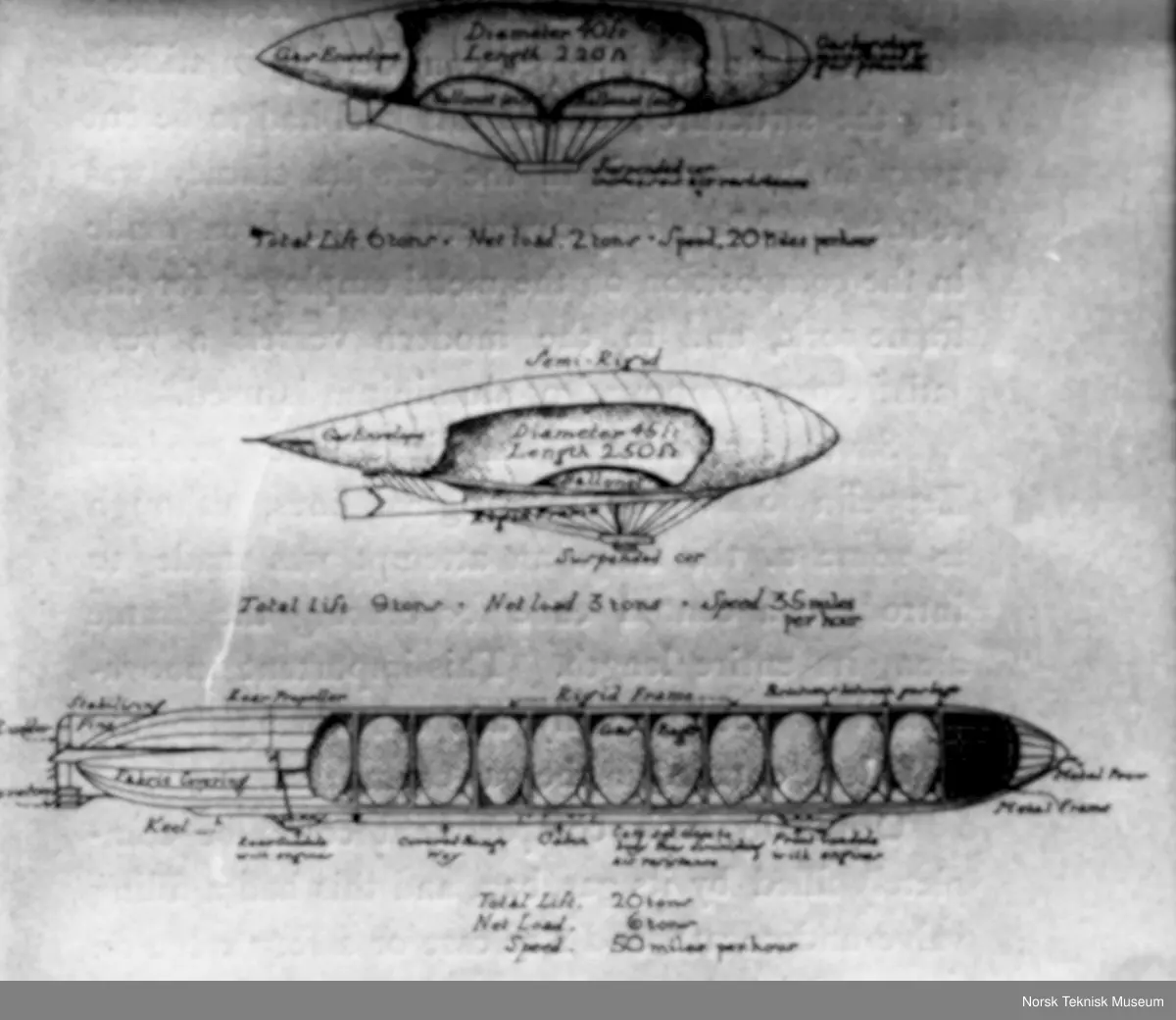 Tegning av tysk Zeppeliner - Norsk Teknisk Museum / DigitaltMuseum