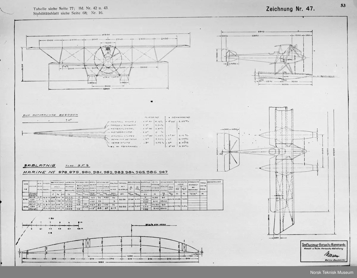 Avfotografert tegning av Sablatnig SF.5 - Norsk Teknisk Museum ...