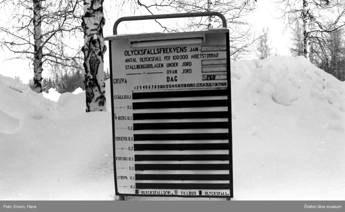 Dokumentation av Ställbergsgruvan i Ljusnarsberg, nedlagd 1977. Skylt ...