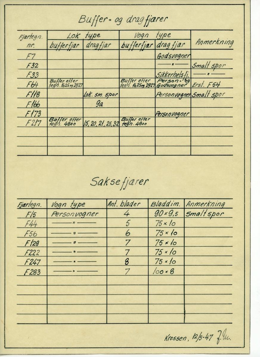 Arbeidstegning - Vest-Agder-museet / DigitaltMuseum