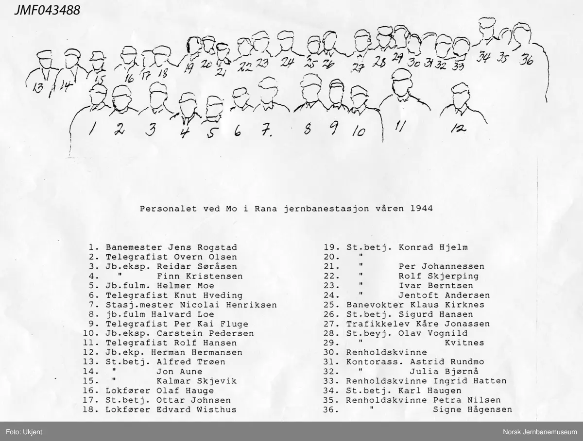 Personalet ved Mo i Rana stasjon våren 1944 (bilde 1 av 2) - Norsk ...